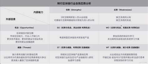 咖啡pestle分析 咖啡行业pest分析法mob64ca140530fb的技术博客51cto博客