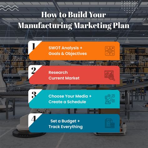 How To Build Your Manufacturing Marketing Plan • Dtd