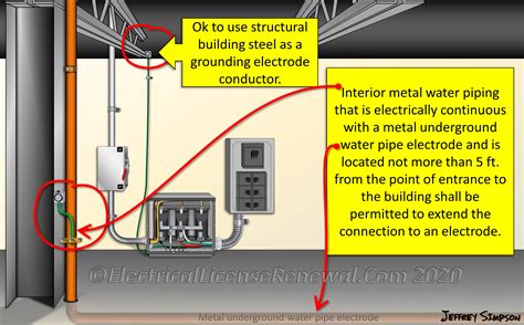 Building Grounding System