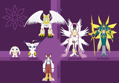 Gatomon Evolution Chart