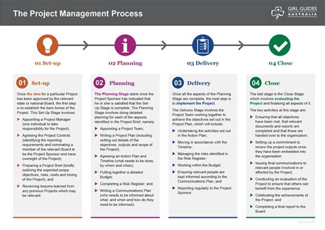 Project Management Process Diagram Project Process Flow Char
