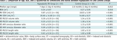 Table 1 From Quantification Of Initial Right Ventricular Dimensions By Computed Tomography In