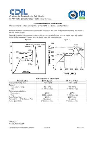 Cdil Pnp Tip127 Power Transistor Dip 1 A At ₹ 7 5 Piece In Mumbai Id 2851270455155