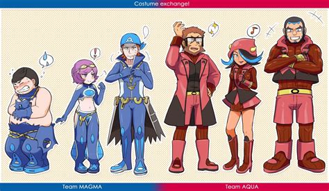 Team Aqua Admin