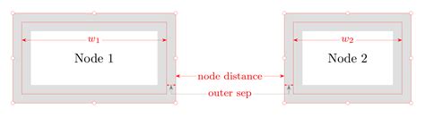 TikZ How To Accurately Calculate The Distance Between Nodes Anchors