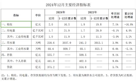 古镇镇——中国灯饰之都