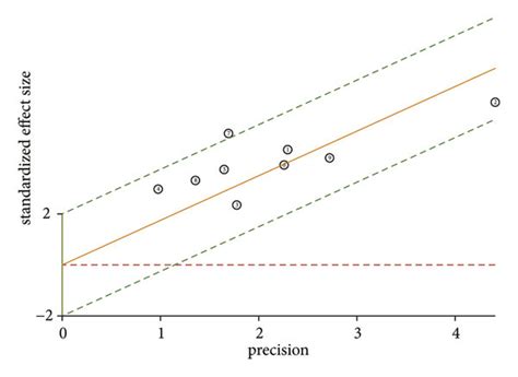 Heterogeneity Test For Ultrasound Diagnosis Of Thyroid Nodules