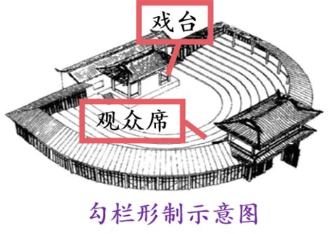 瓦子（古代的一种娱乐场所） 百度百科