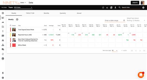 What Is Eos Scorecard At Jonathan Boas Blog