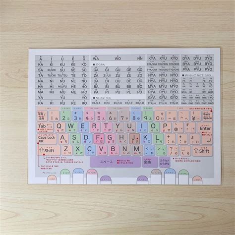 【a4 タイピング表】パソコン入力 ローマ字表 And キーボード配置図 注文 タイピング