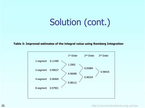 Ppt Romberg Rule Of Integration Powerpoint Presentation Free