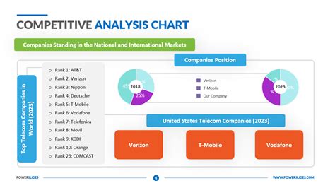 Market Analysis Template Easy To Edit Download Now