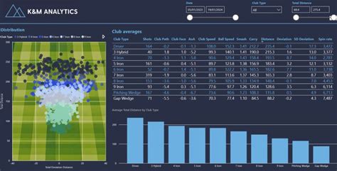Kandm Analytics On Linkedin Microsoft Power Bi