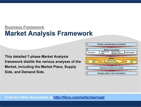 Market Analysis Framework Analysis Marketing Powerpoint Presentation Market Analysis Framework Analysis Marketing Powerpoint Presentation