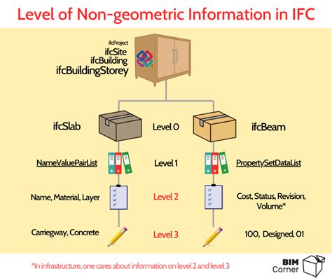 What Is The Best File Format In Bim Ifc Or Dwg Bim Corner