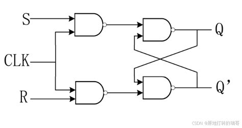 【fpga】面试八股fpga八股 Csdn博客 【fpga】面试八股fpga八股 Csdn博客