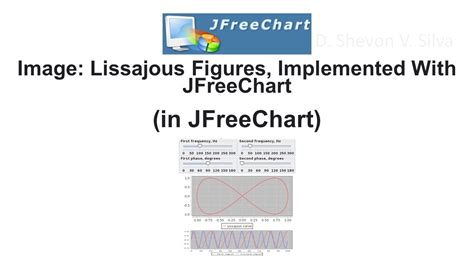 Image Lissajous Figures Implemented With Jfreechart In Jfreechart Youtube