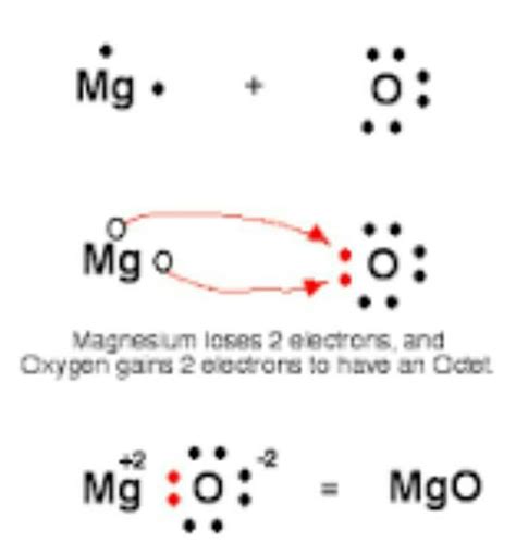 Single Oxygen Lewis Structure Single Oxygen Lewis Structure
