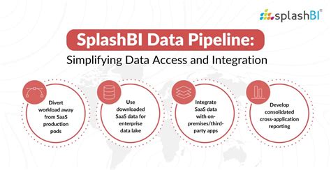 Splashbi On Linkedin Splashbi Reporting Analytics