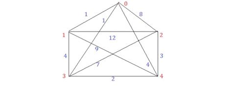 algorithms gate cse 2010 question 51