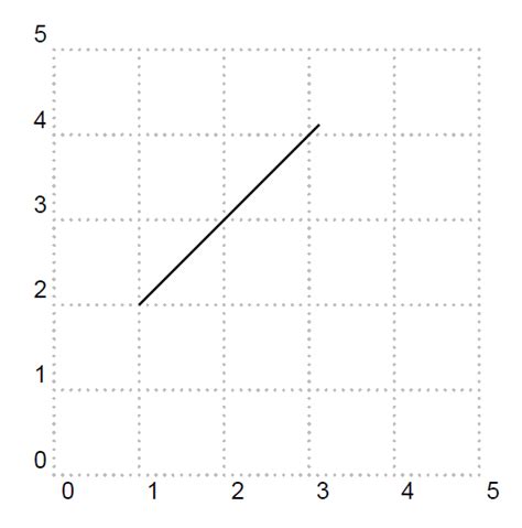 PSTricks Draw Line Only Knowing One Point TeX LaTeX Stack Exchange