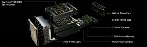 Nvidia Dgx 2 Is The Worlds Most Expensive And Largest Ai Gpu