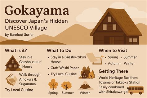 Gokayama Japan Guide Toyamas Hidden Unesco Village