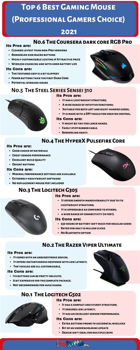 Top 6 Best Gaming Mouse By Ifix Screens On Deviantart