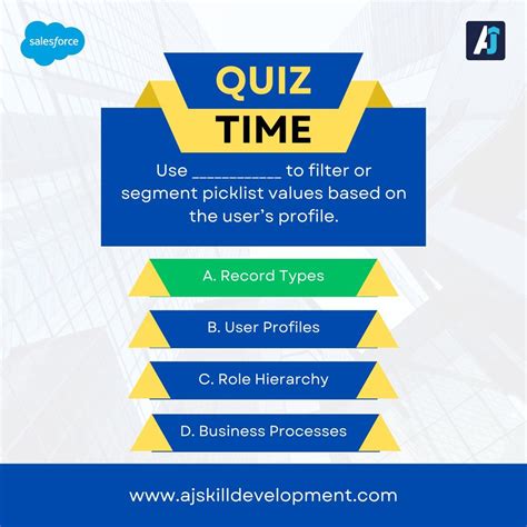 Ajsd Academy The Salesforce Training Hub On Linkedin Salesforcequiz Salesforcetraining