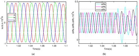A Multiscale Adaptive Fusion Network For Modular Multilevel Converter