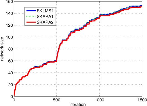 figure 10 from kernel affine projection algorithms semantic scholar