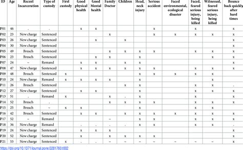 Detailed Sample Characteristics On Complexity N 21 Download