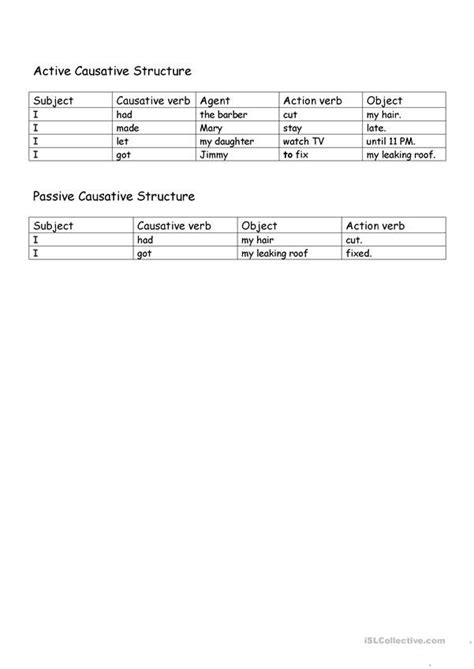 Board Game Causative Verbs Have Something Done English Esl Worksheets For Distance
