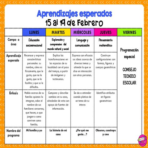 Formato De Planeacion De Preescolar Editable Formatos De Planeacion