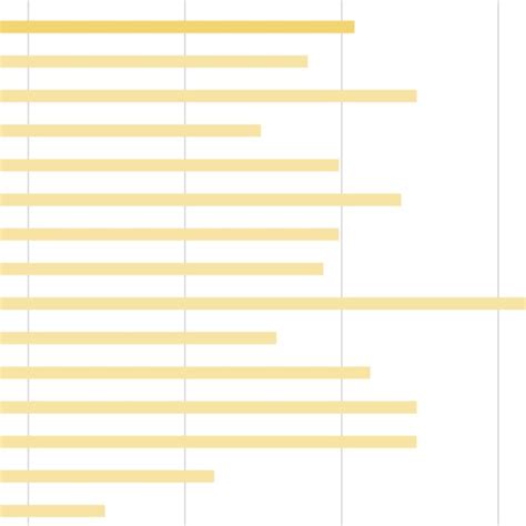 12 Number Of Ipsds Cohort Deaths By Age And Sex 2015 2018 N2349