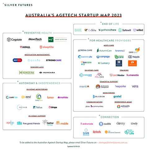 Agetech Map Silver Futures