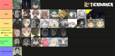 All The Made In Abyss Characters Ranked In My Personal Opinion R