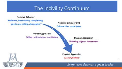 Toxic Workplace Keynote Speaker