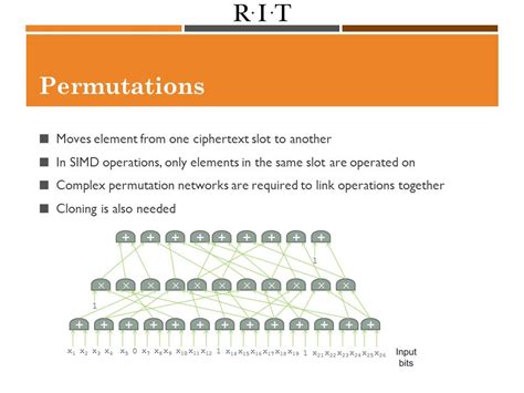 Packing Techniques For Homomorphic Encryption Schemes Scott Thompson