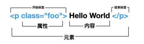 HTML相关内容总结 阿里云开发者社区