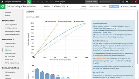 Concept Model Summaries Within The Visual Ml Tool Dataiku Knowledge