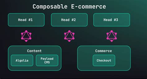 Bigcommerce Catalyst Key Features And Benefits Explained