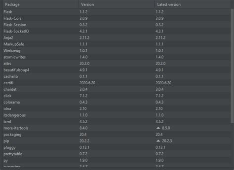 vue js flask vue flask session are not persistant because of samesite problem in chrome
