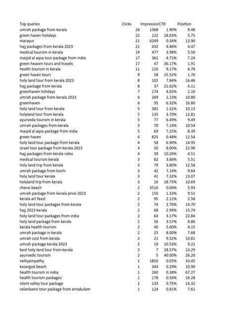 Key Word Density Pdf Kerala Tourism