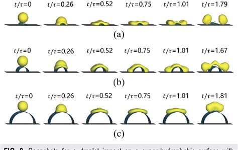 Figure 1 From Modeling Realistic Multiphase Flows Using A Non Orthogonal Multiple Relaxation