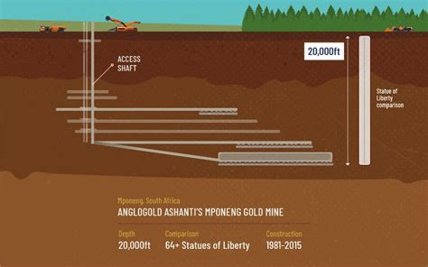 Digging Deep 5 Amazing Underground Constructions Specifier Review