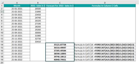 Forecast Excel Function Formula Examples How To Use