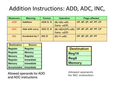Ppt Instruction Type Powerpoint Presentation Free Download Id3482615