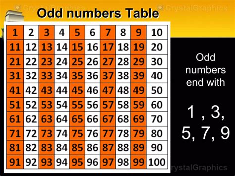 Even And Odd Numbers Pptx