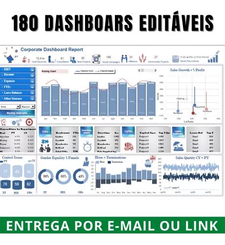Pacote Dashboards Excel De Modelos Editáveis Parcelamento sem juros